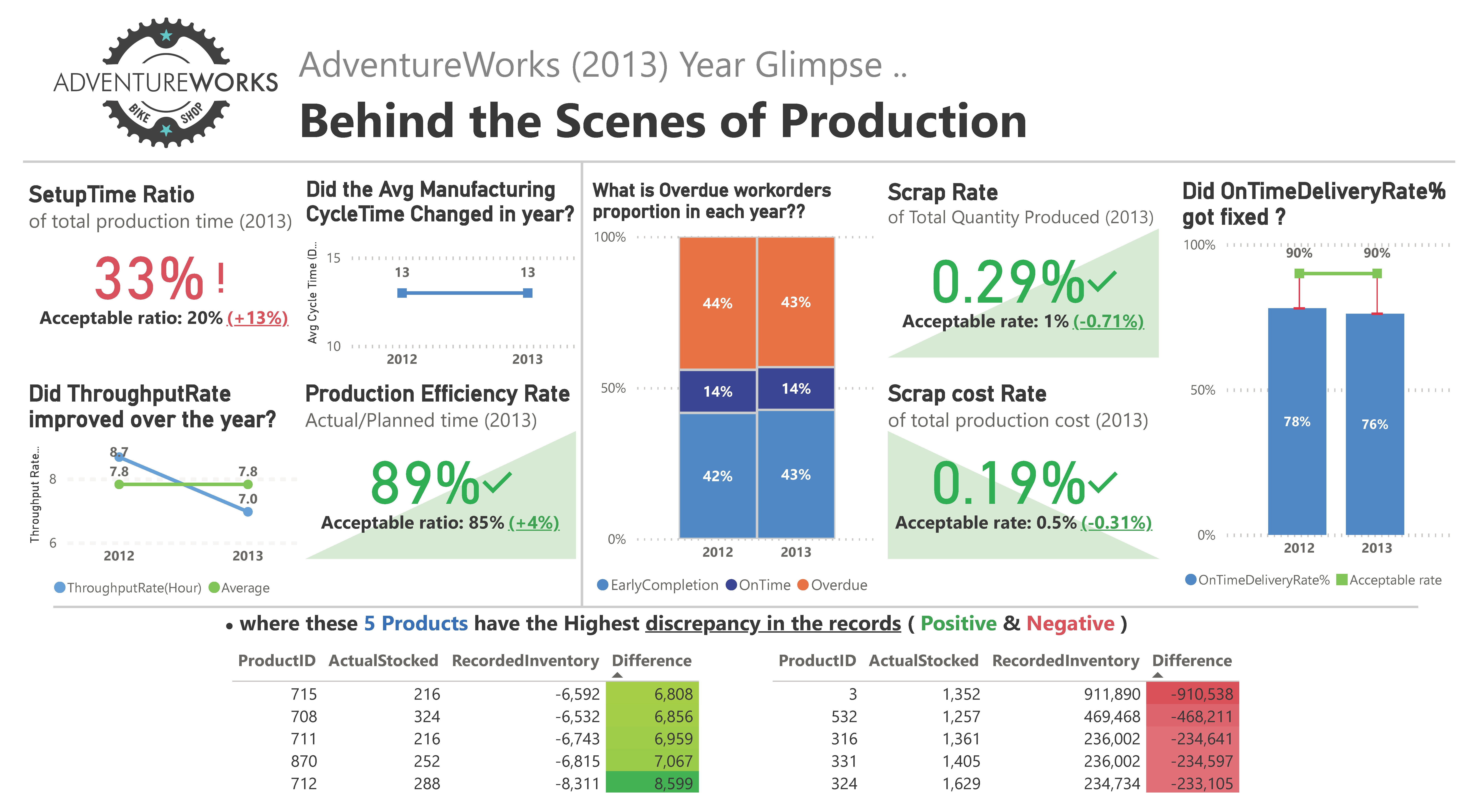 Analyst | Maher Mahmoud