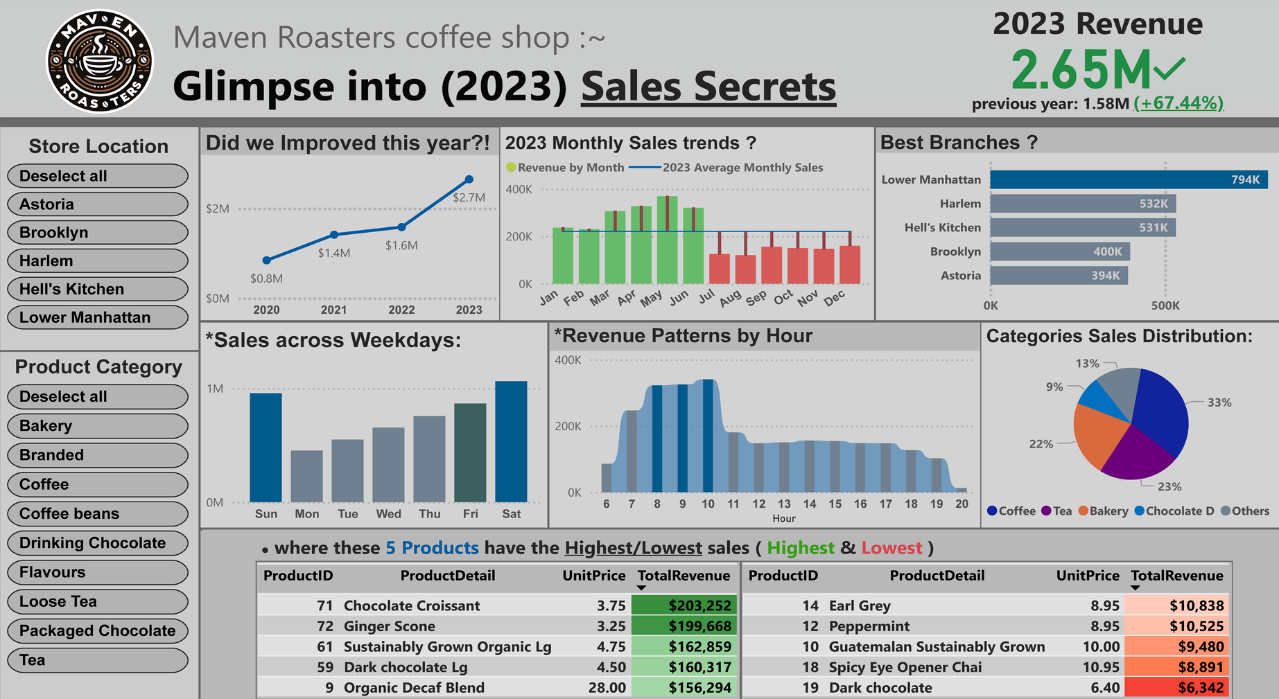 Analyst | Maher Mahmoud